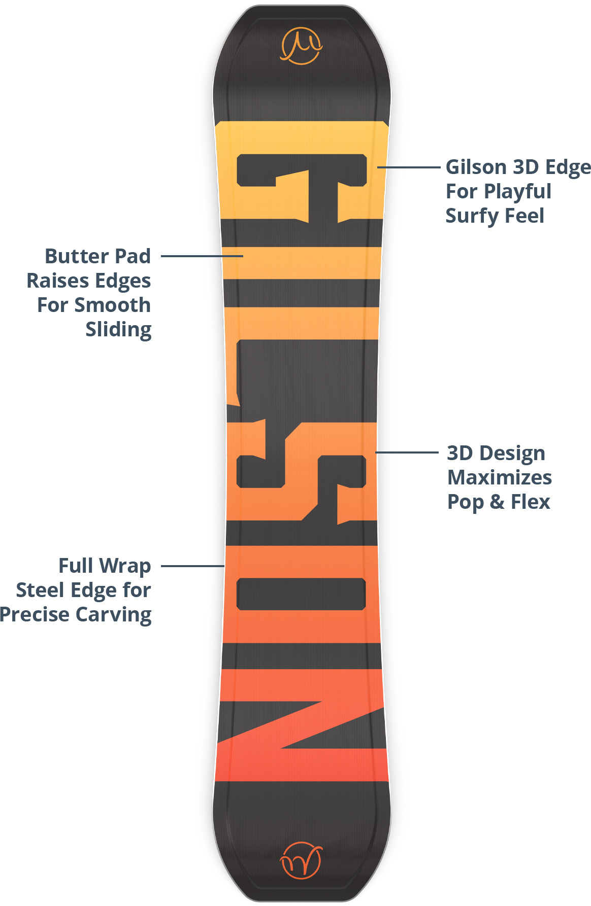 Community-driven snowboards and skis since 2013. Longest warranty in ...
