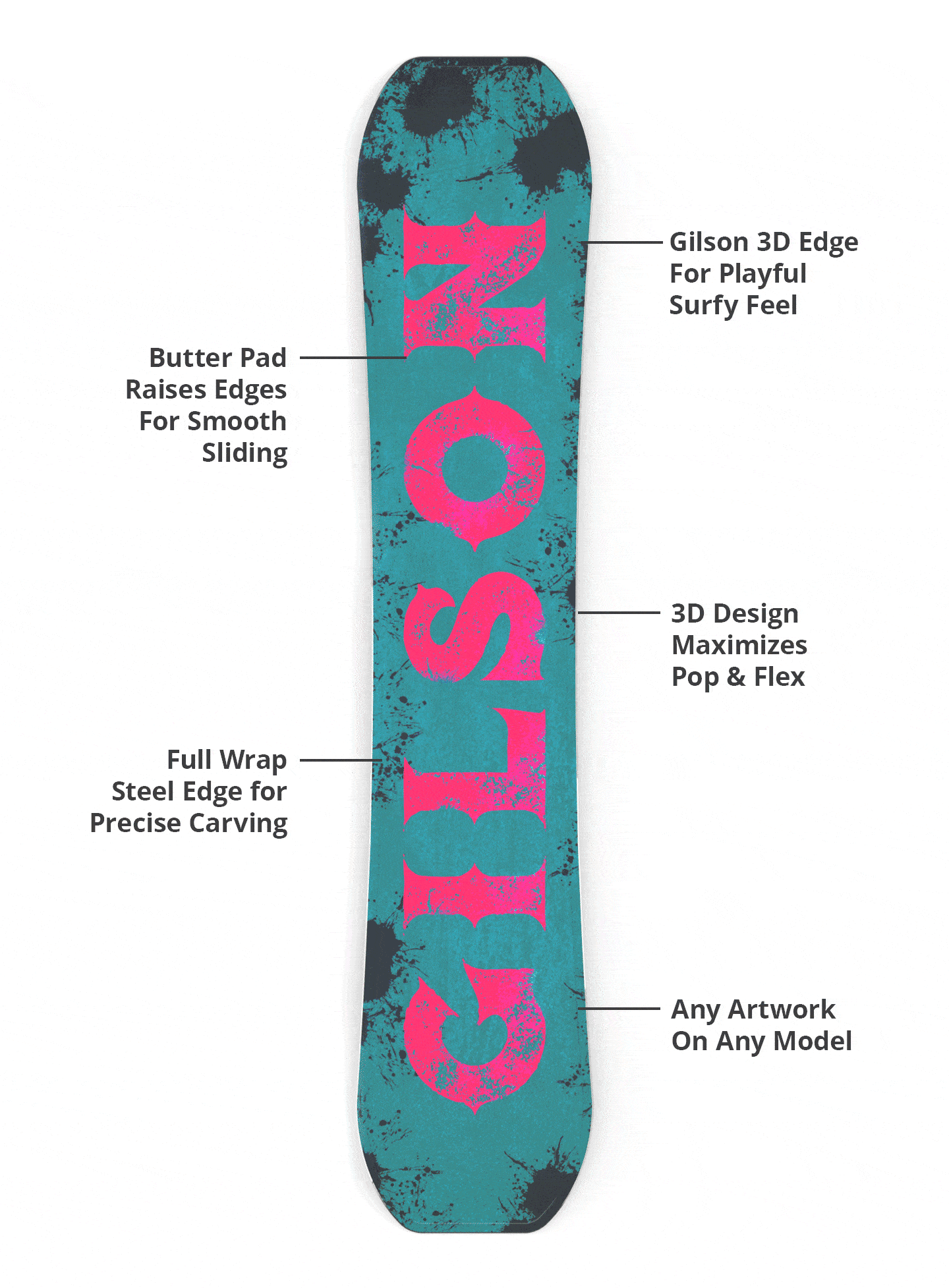 Community-driven snowboards and skis since 2013. Longest warranty in ...