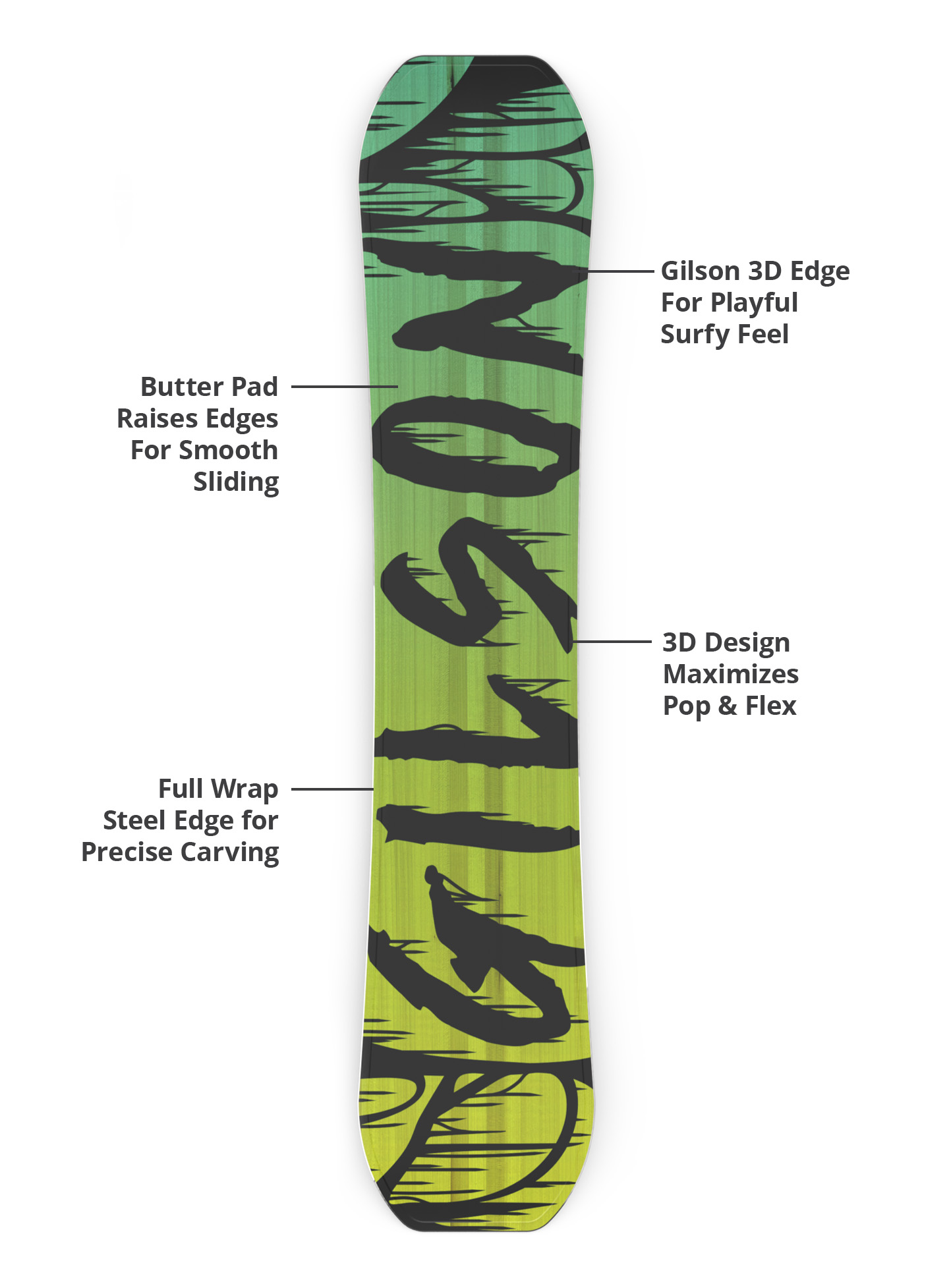 Snowboards - Undead Blue Night | GILSON